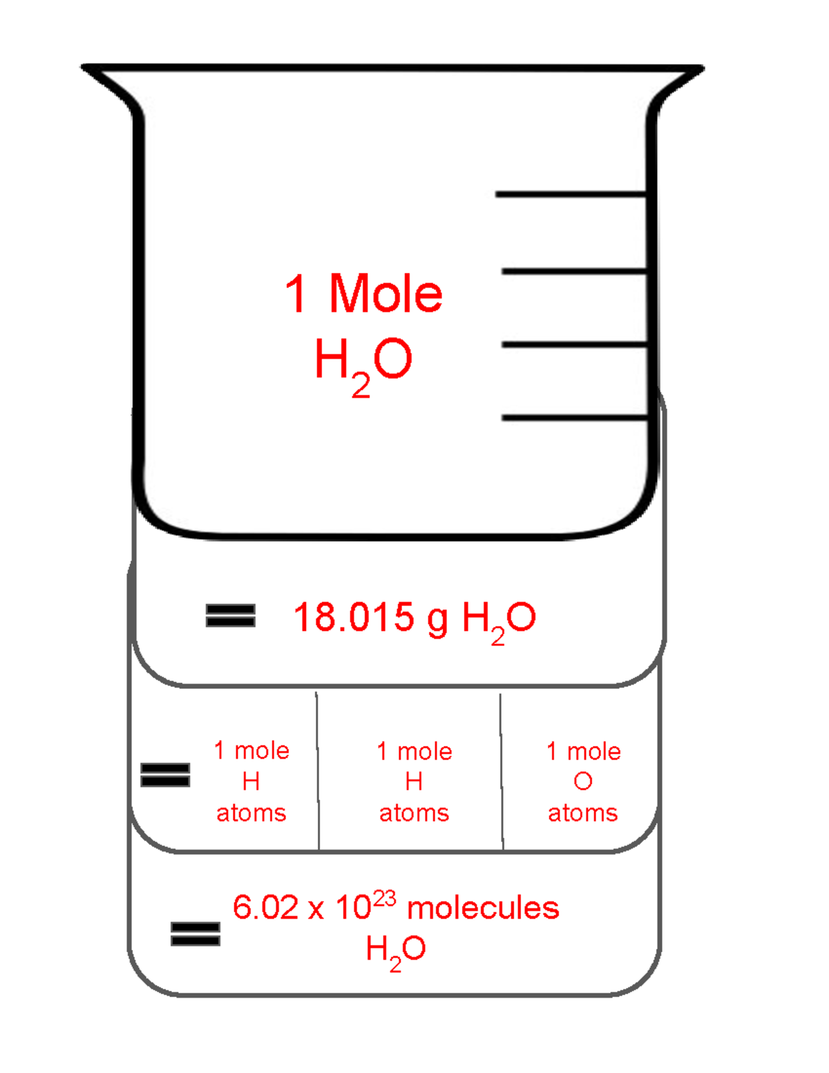 Mole Notes Filled in - ####### 1 mole H 2 ####### O 1 mole H atoms 6 x ...