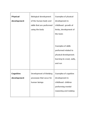Developmental milestones, or typical growth changes, which occur for ...
