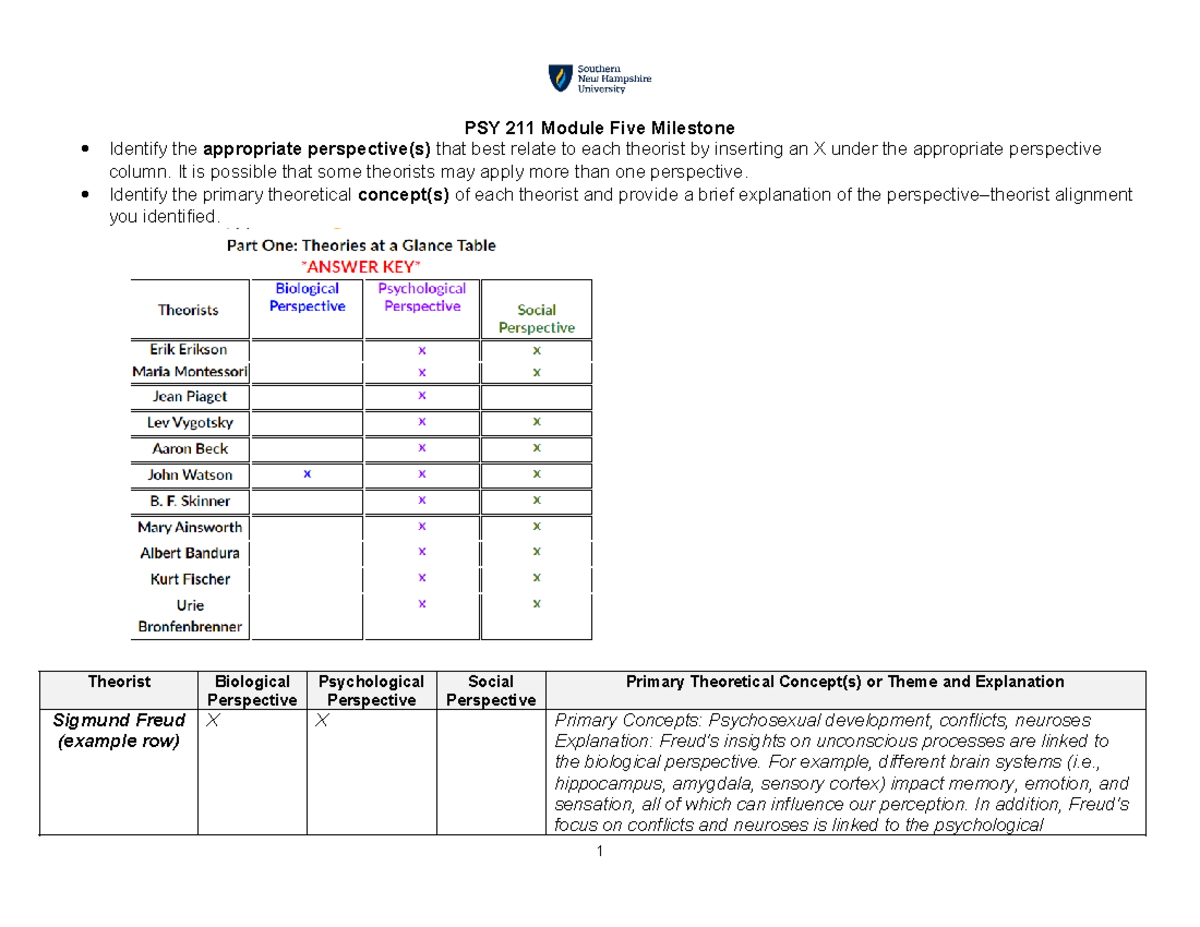 PSY 211 M5 Milestone - Module 5 activity with answer key at the top ...