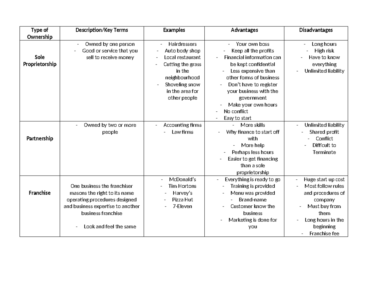 05b Forms of Ownership Chart and Worksheet - Type of Ownership ...