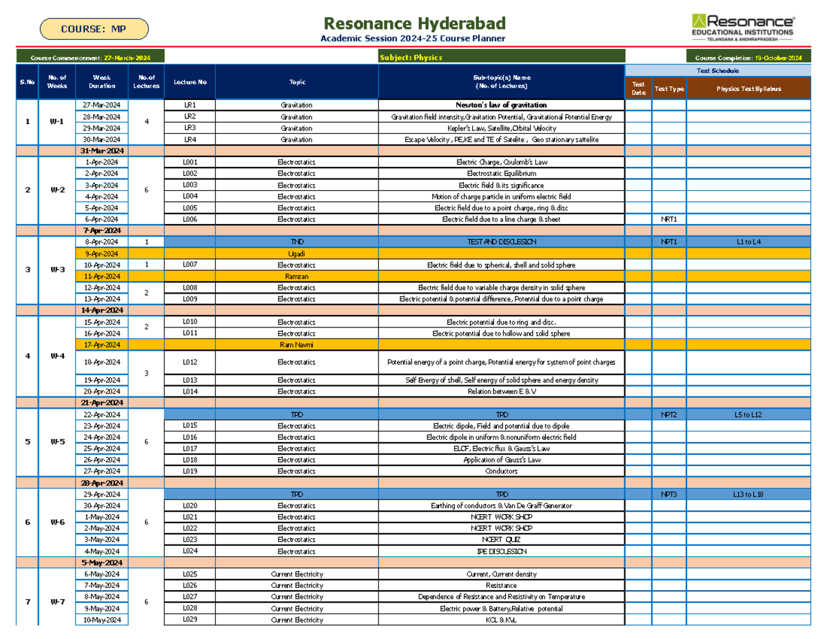 MP Physics Planner 2024-25 - Subject: Physics Course Completion: 19 ...