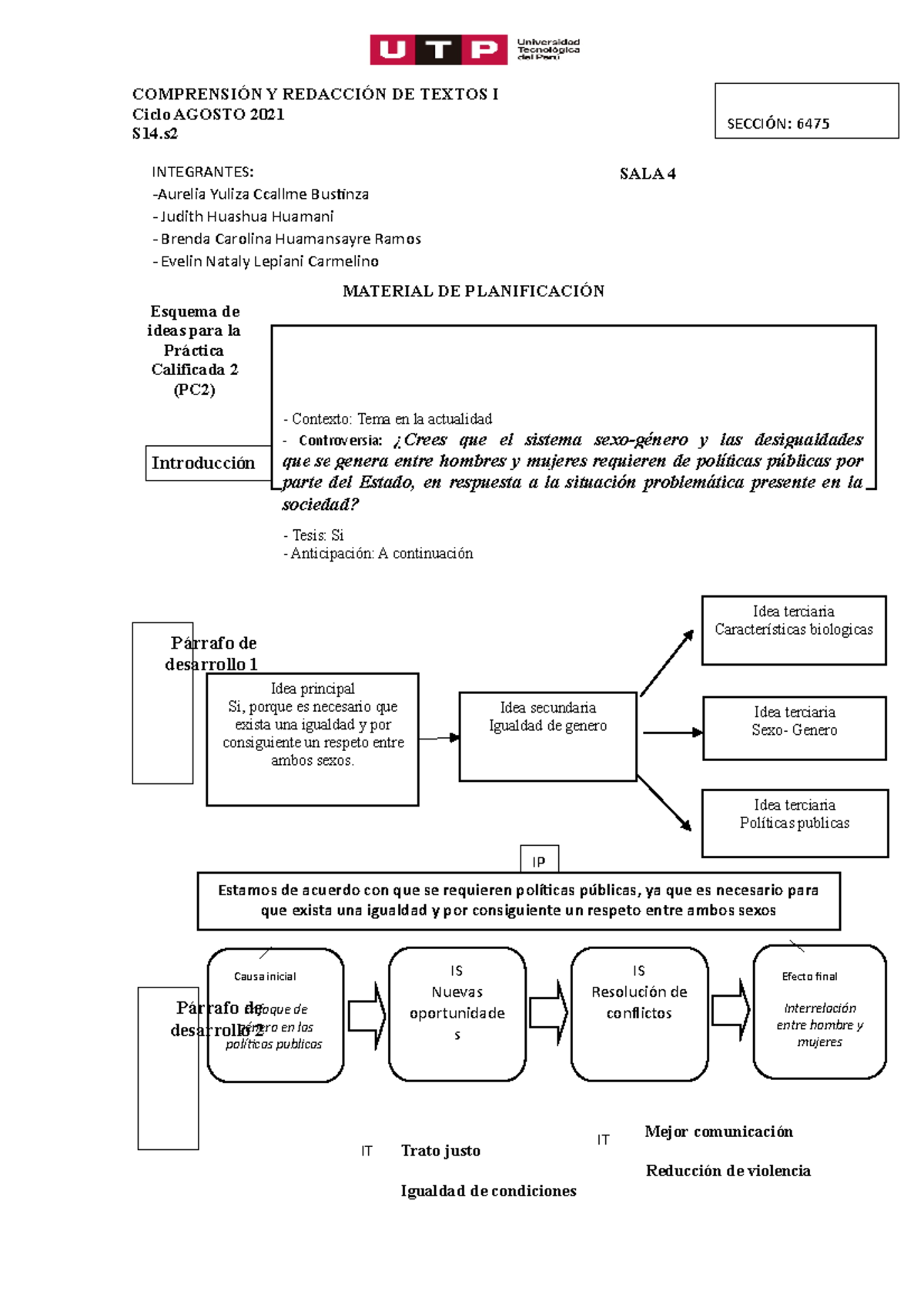 S14. s2 Esquema de redacción PC2 agosto 2021 (1)- sala 4 - COMPRENSIÓN Y REDACCIÓN DE TEXTOS I ...