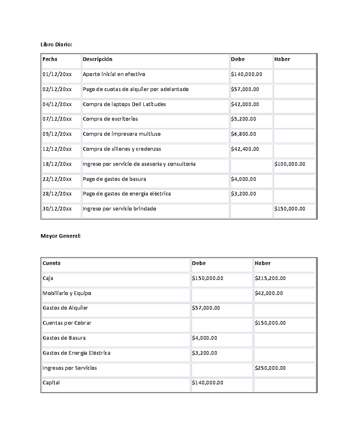 Belliard Yesmerlin - Unidad 5 Actividad 2 Reporte sobre Libro Diario ...