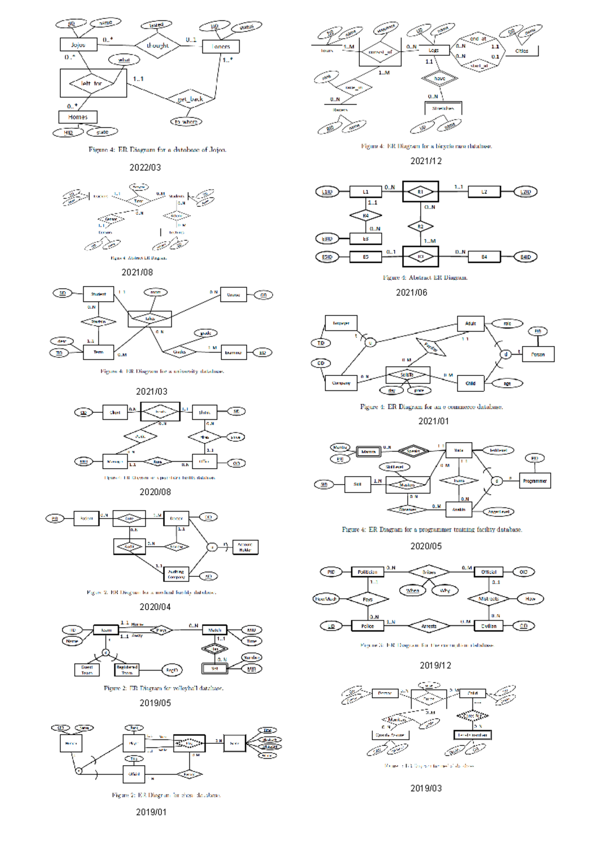 DDL notes - ljlihu - 2022/ - 2021/ 2021/ - 2021/ - 2021/ - 2021/ - 2020 ...