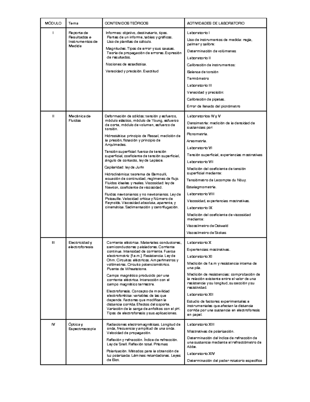 F%c3%adsica+Trabajos+Pr%c3%a1cticos - MÓDULO I Tema CONTENIDOS TEÓRICOS ...