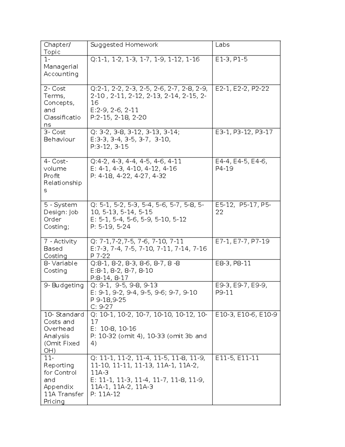 Suggested Homework and Lab Demos - Chapter/ Topic Suggested Homework ...