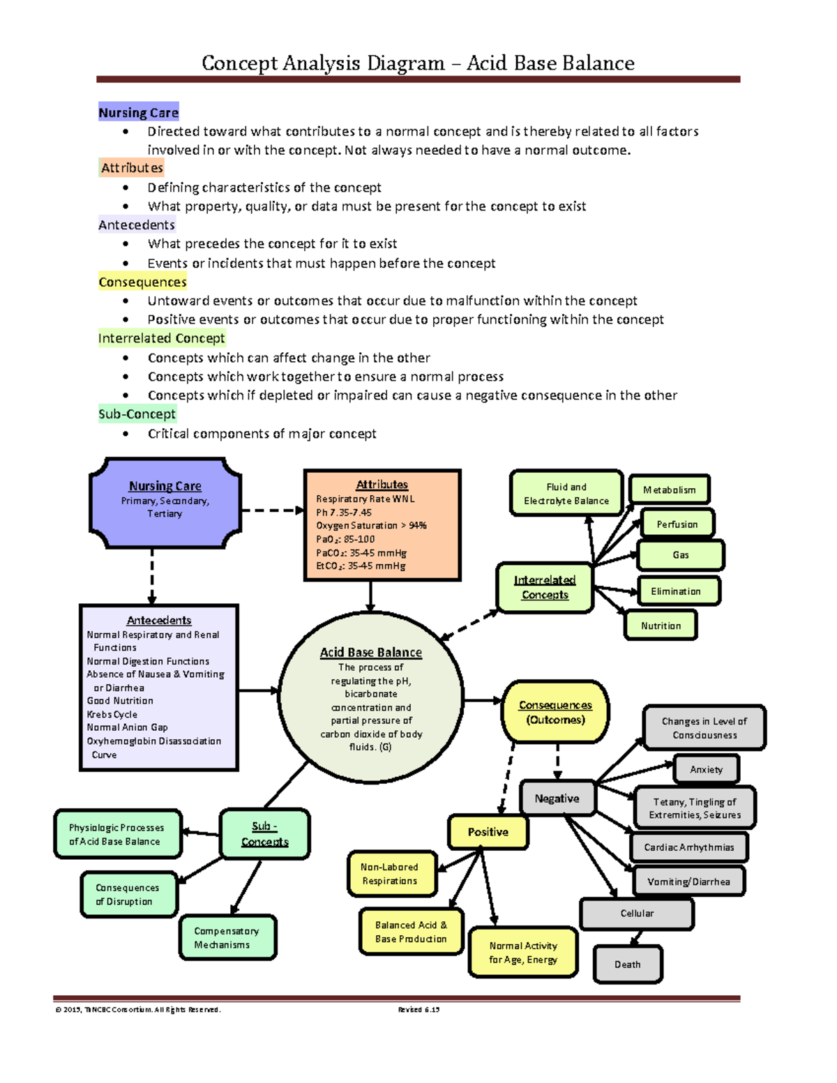 Acid Base - dkw edkw ke djkw kjn rjkf - Concept Analysis Diagram – Acid ...
