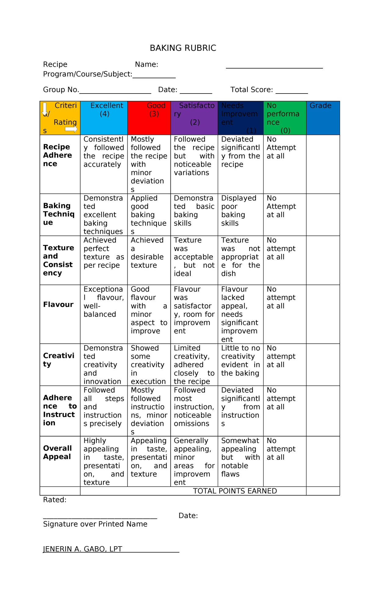 Baking- Rubric - BAKING RUBRIC Recipe Name ...