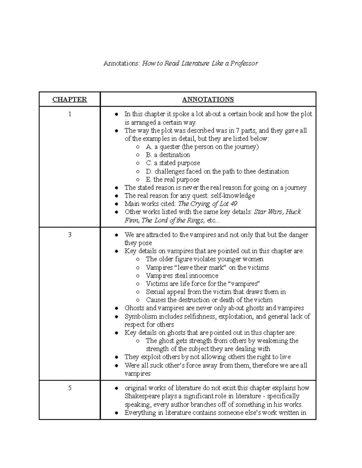 Annotations - How to read literature like a professor - Annotations ...