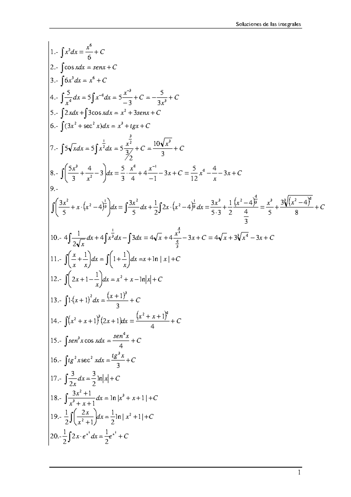 Integrales - 1.- ∫ = +C x x dx 6 6 5 2.- ∫ cosxdx= senx+C 3.- ∫ x dx= x +C 5 6 6 4.- ∫ ∫ + =− ...