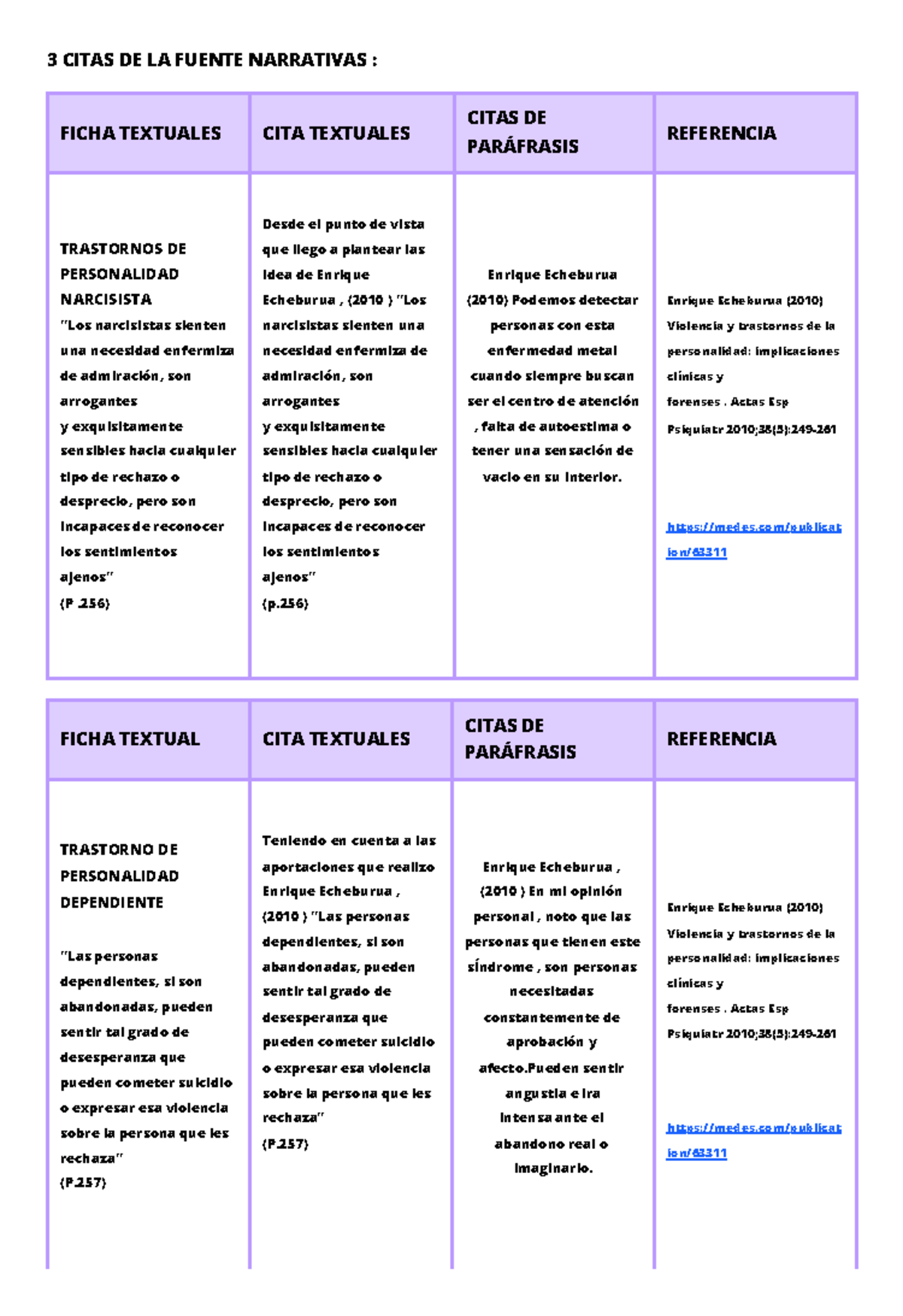 Ficha Textuales- Narrativa Y Parentetica - 3 CITAS DE LA FUENTE ...