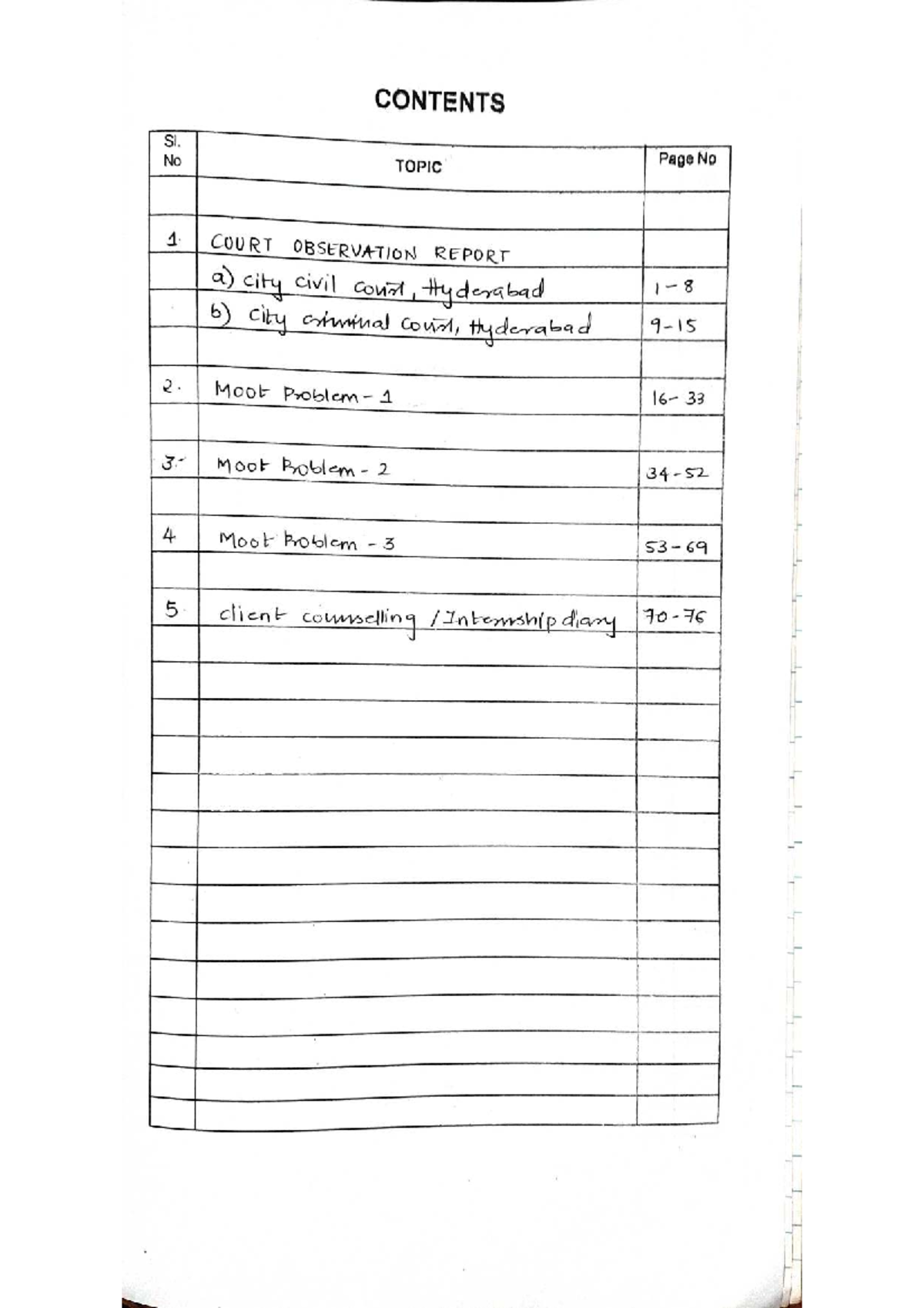 Sample moot court record - CONTENTS SI. No Page No TOPIC 1. COURT ...