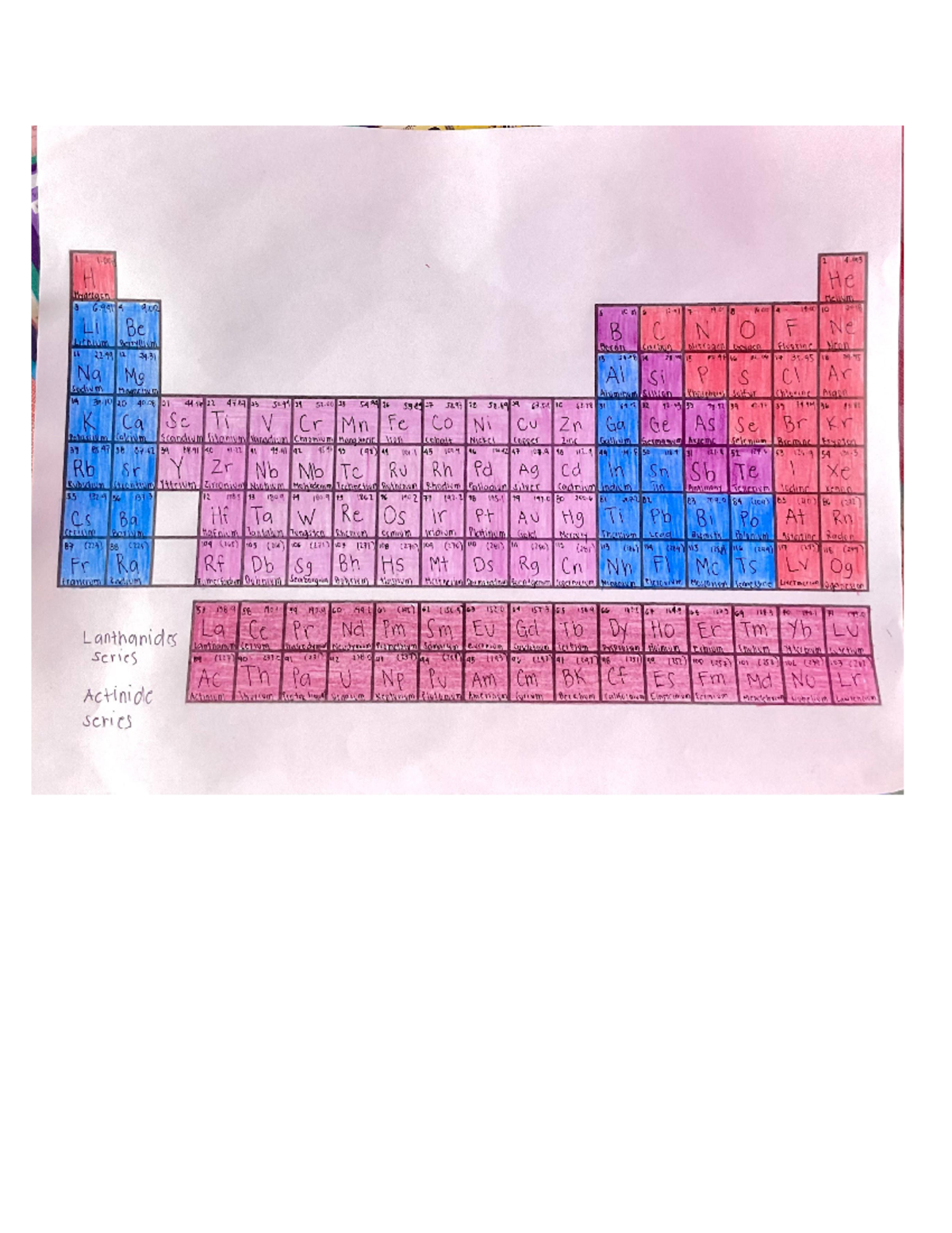 Chem 111 periodic table - 2 4 H He Hydrogen Melium 3 6 .941 4 9 5 10 81 ...