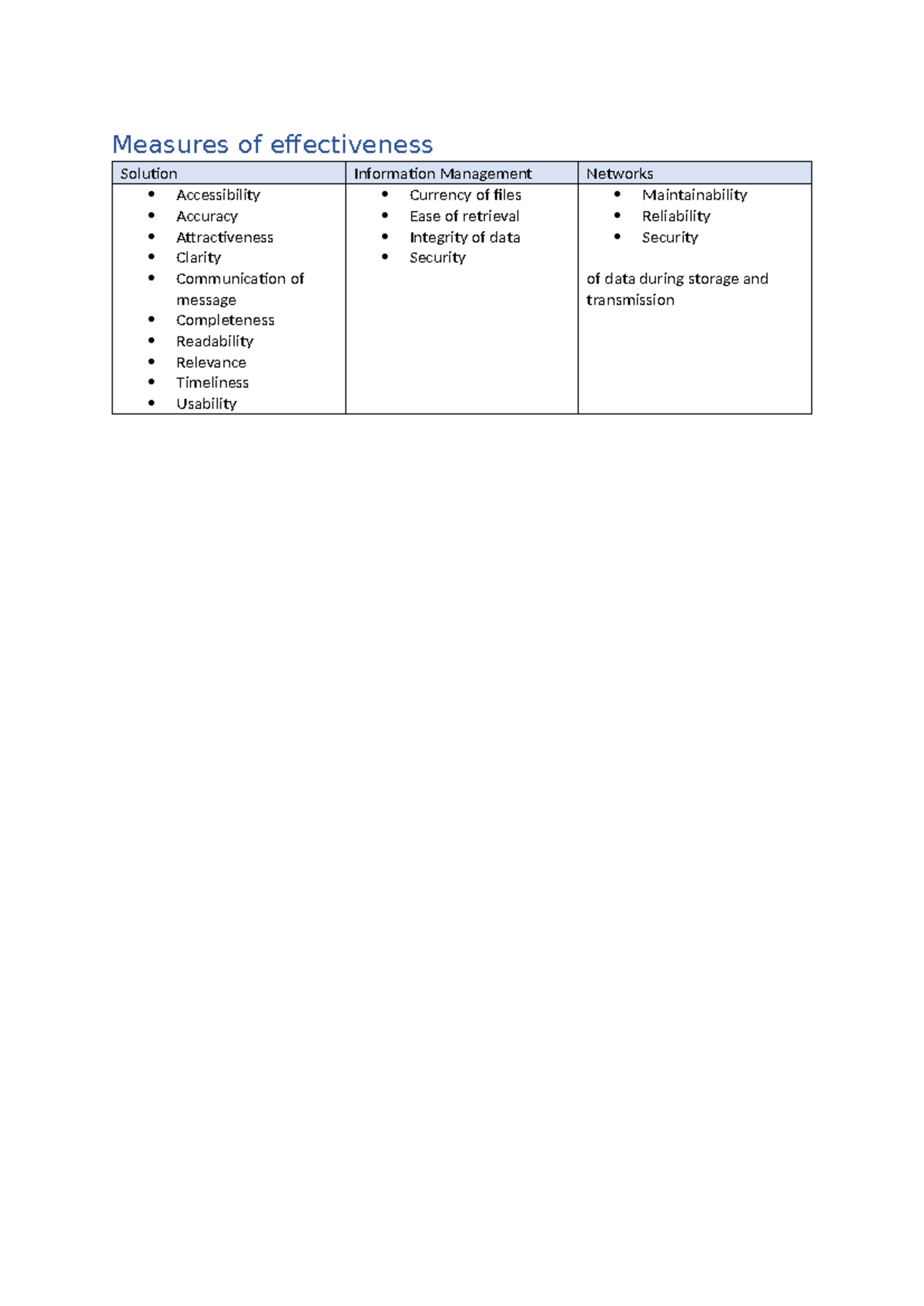 Measures of effectiveness - Measures of effectiveness Solution ...