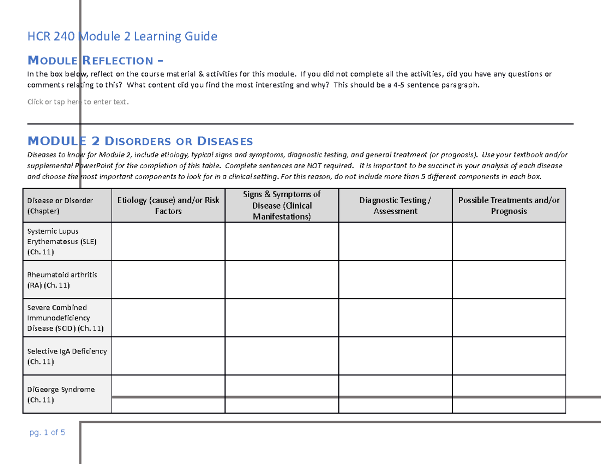 HCR 240 Module 2 Learning Guide - MODULE REFLECTION – In the box below ...