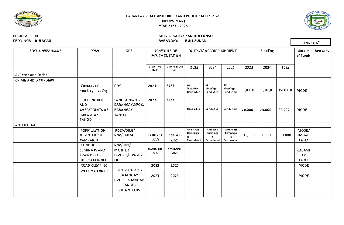 660480264 Barangay Peace AND Order AND Public Safety PLAN Bpops Annex A ...