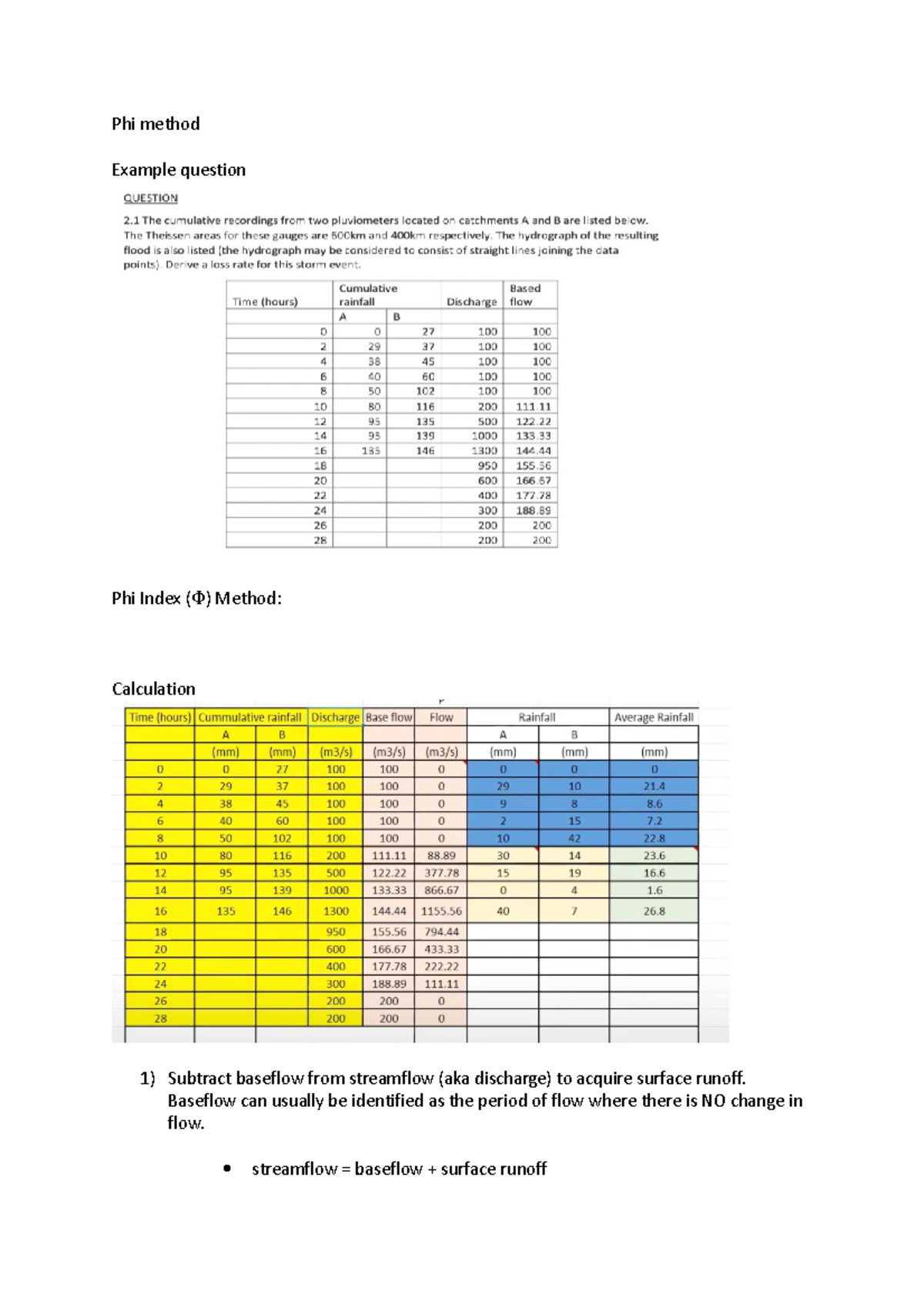 48362 (hydraulics and hydrology)Phi method cheat sheet - Phi method ...