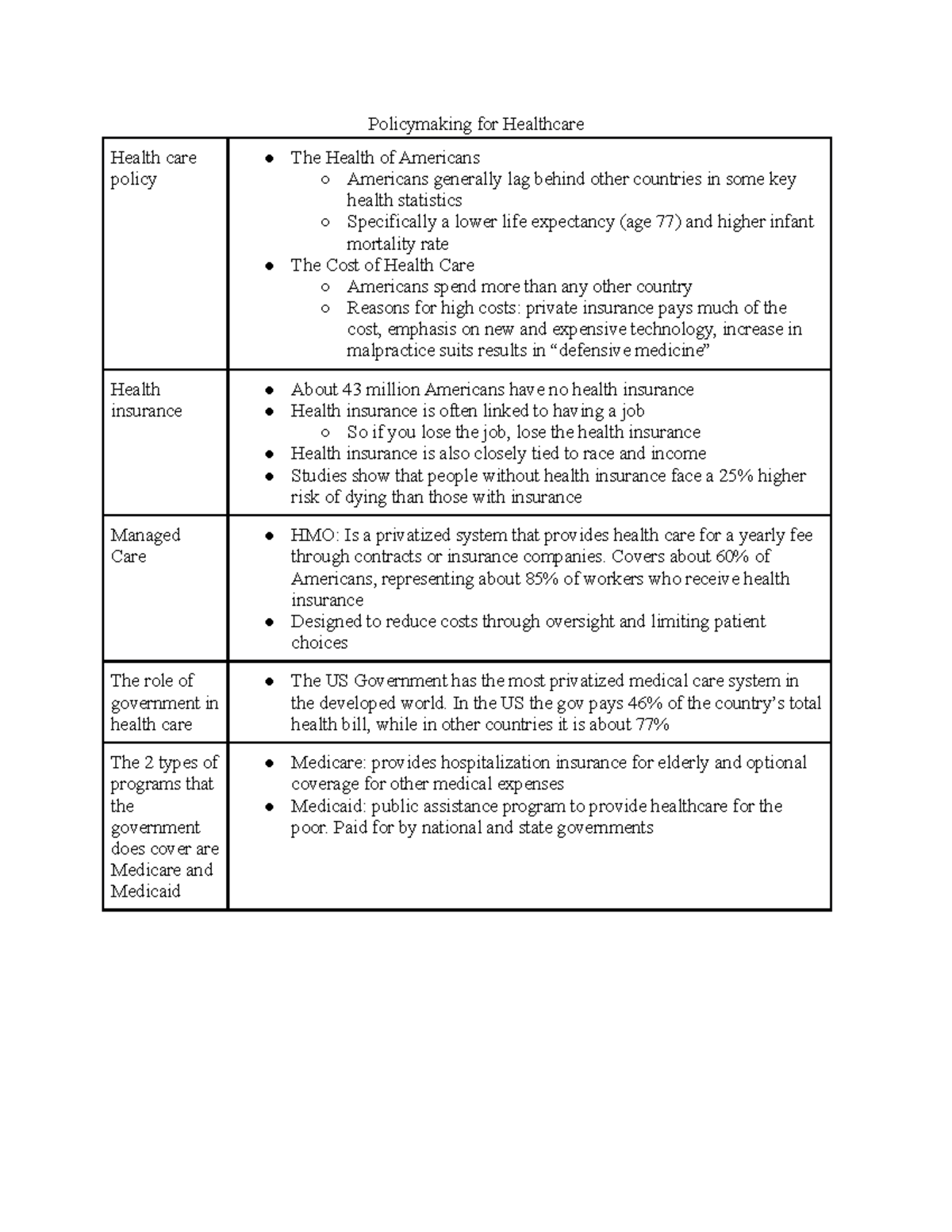 Policymaking for Healthcare notes - Policymaking for Healthcare Health ...