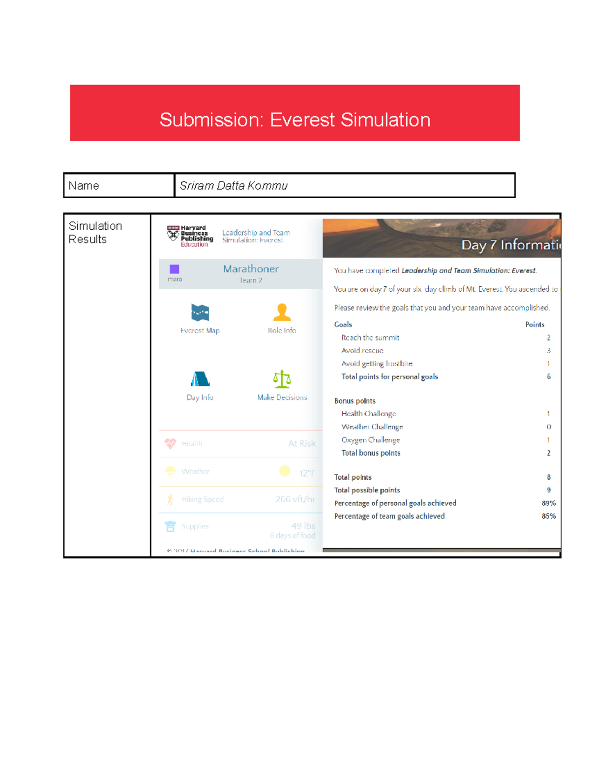 Submission Everest+Simulation - Submission: Everest Simulation Name Sriram Datta Kommu ...