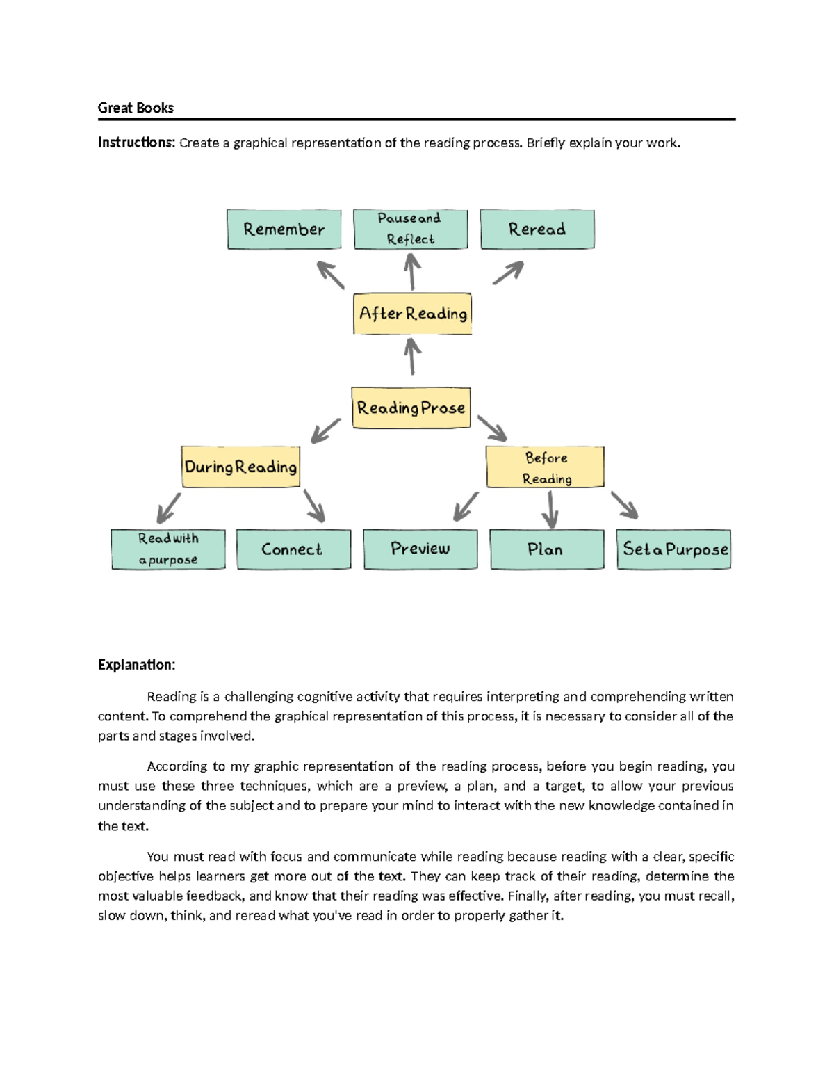 01 e LMS Activity 1 (Great Books) - Great Books Instructions: Create a ...