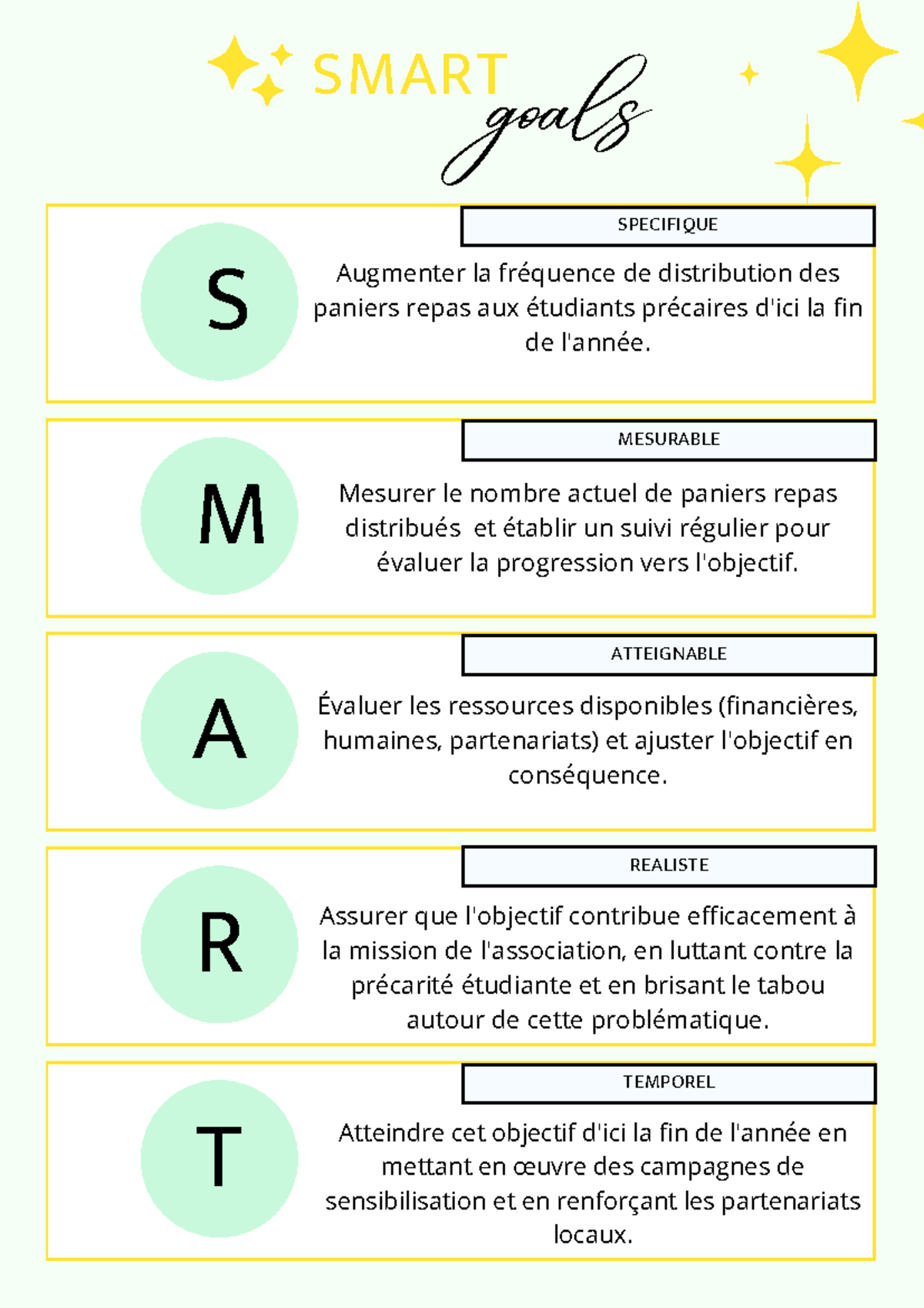 Analyse Smart - goals SMART S M A R T SPECIFIQUE MESURABLE ATTEIGNABLE ...