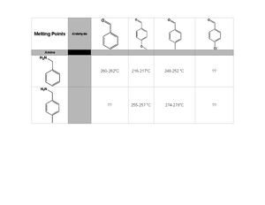 Rotation Experiment- Total Synthesis Laboratory - Rotation Experiment ...