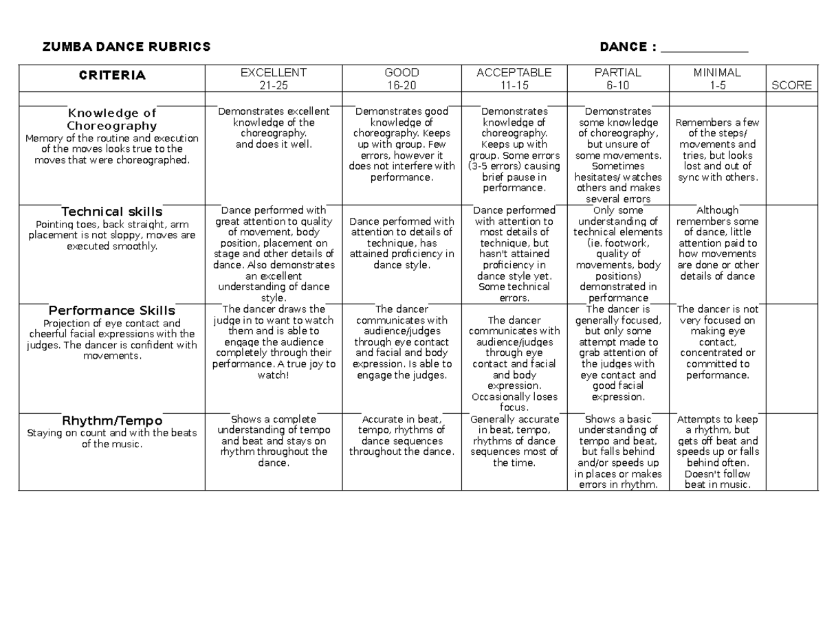 Zumba Dance Rubrics Final - ZUMBA DANCE RUBRICS DANCE ...