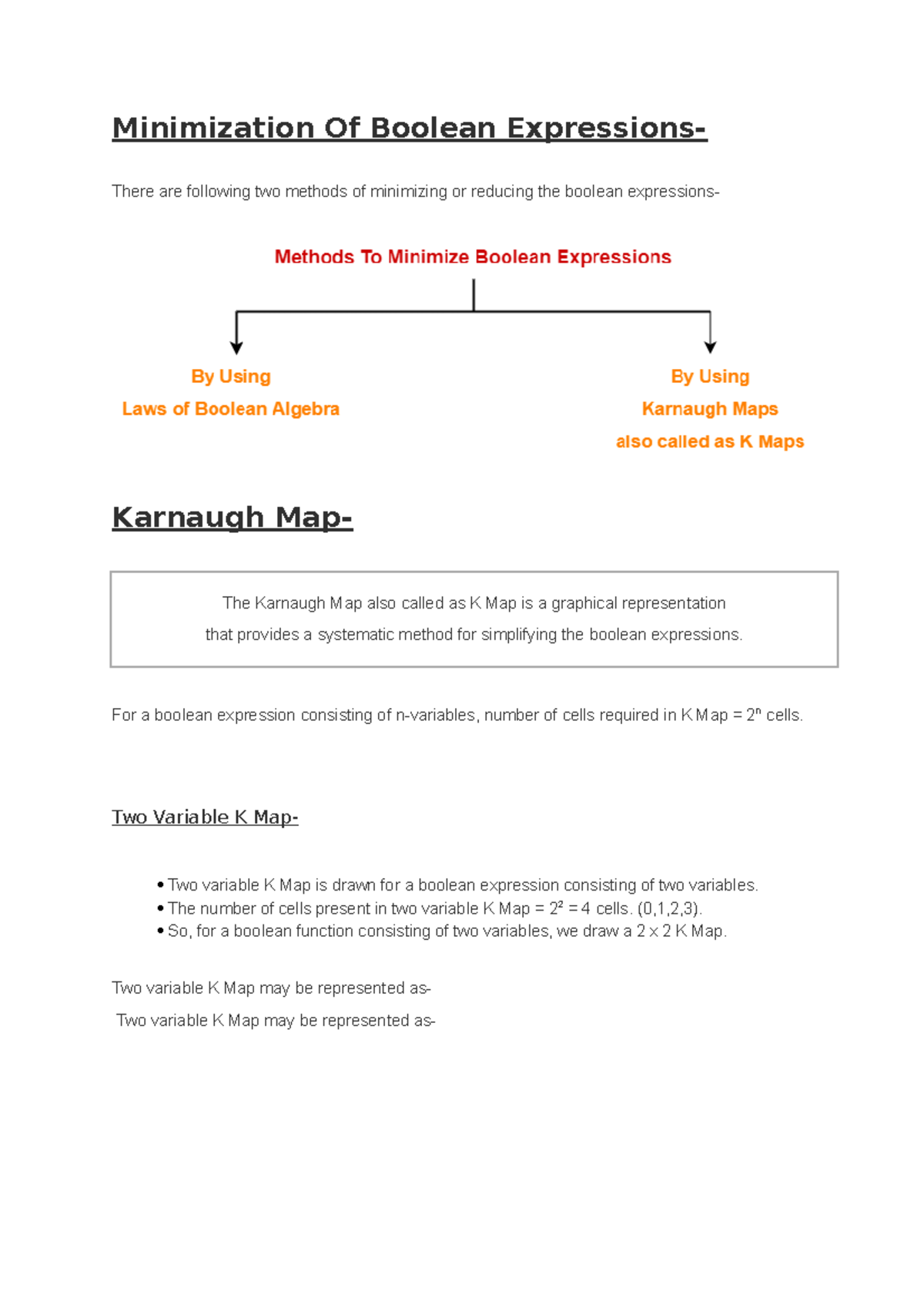 K Map K Map Minimization Of Boolean Expressions There Are Following Two Methods Of