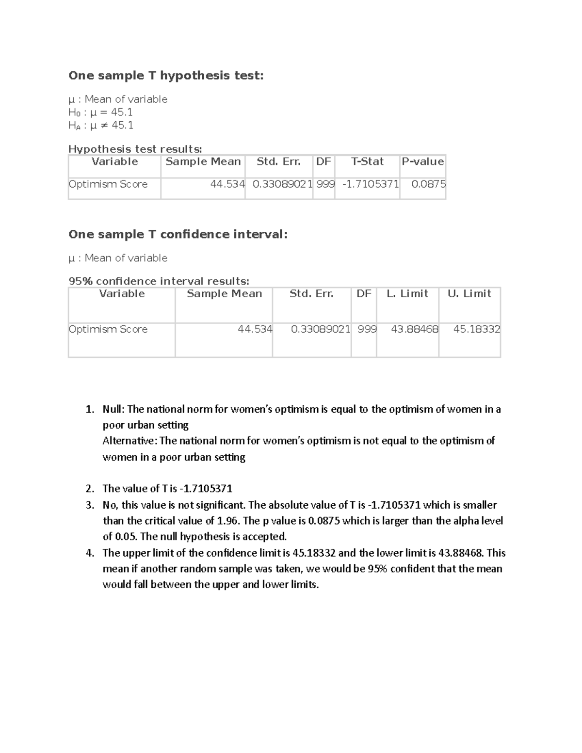 One sample T hypothesis test - HA : μ ≠ 45. Hypothesis test results ...