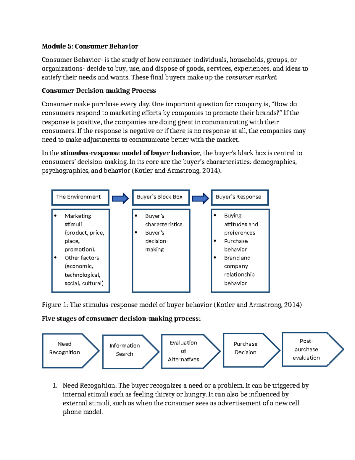Module-5 - Module 5 Consumer Behavior - Module 5: Consumer Behavior Consumer Behavior- is the ...