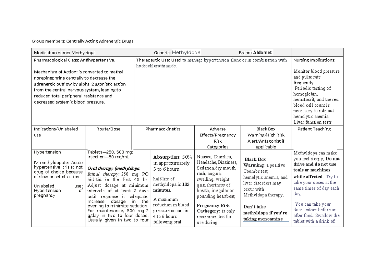 Methyldopa:Central Acting Adrenergic - Group members: Centrally Acting ...