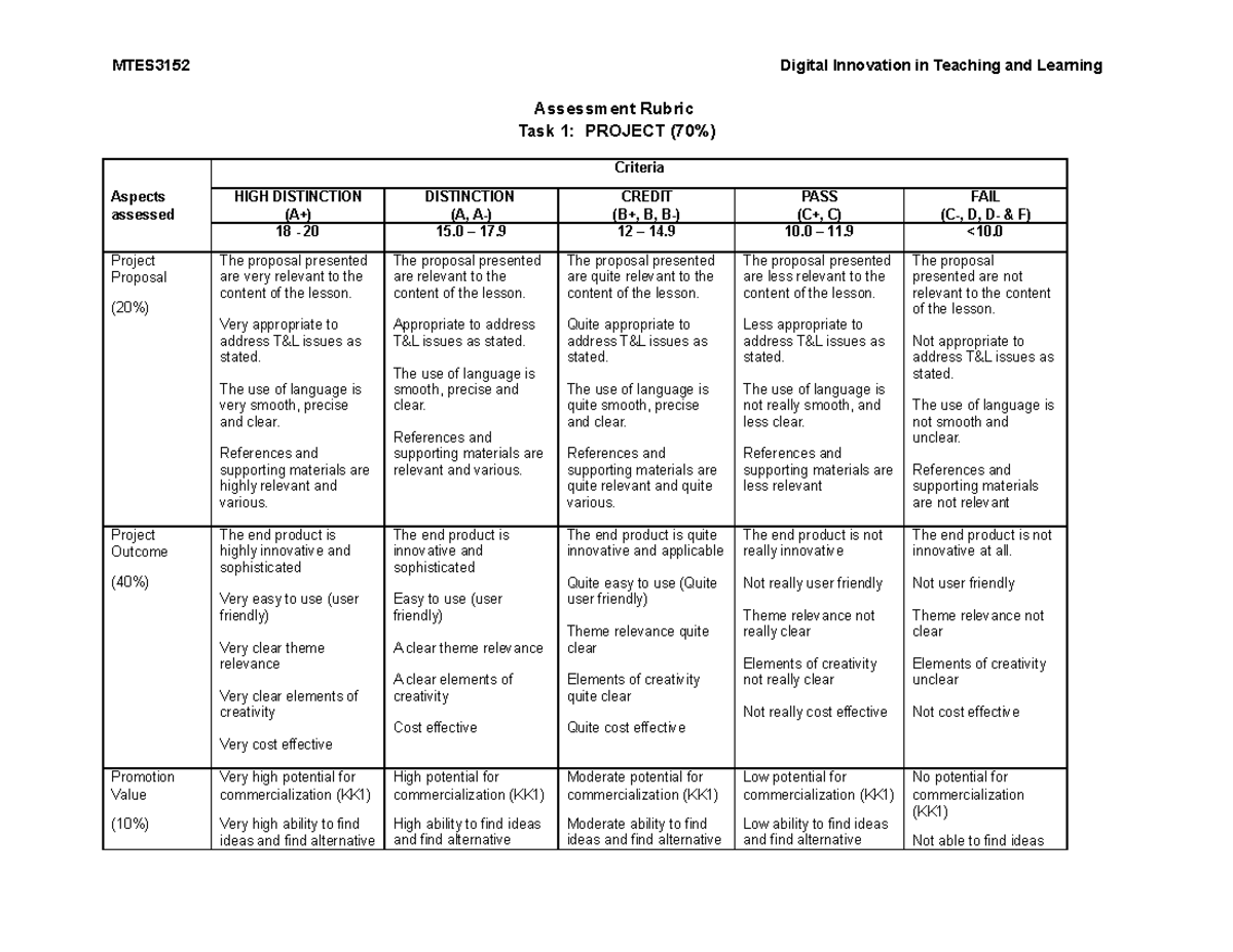 04 Rubric MTES3152 - nnnnn - Assessment Rubric Task 1: PROJECT (70% ...