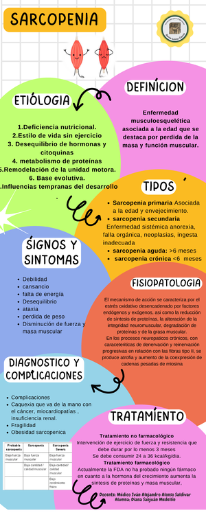 Bacillus - Infografia - Familia: Bacillaceae • Género: Bacillus ...
