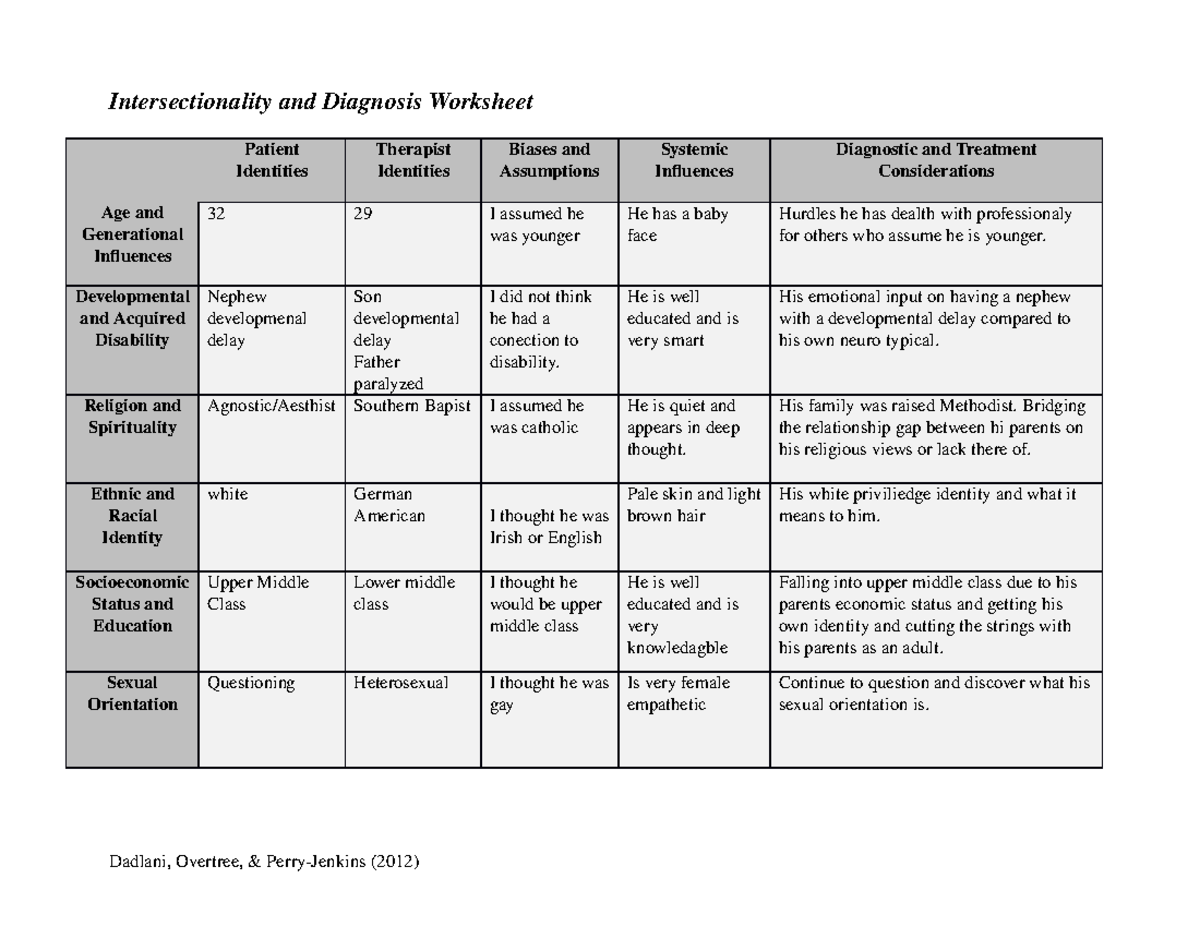 Intersectionality and Diagnosis Worksheet - Intersectionality and ...