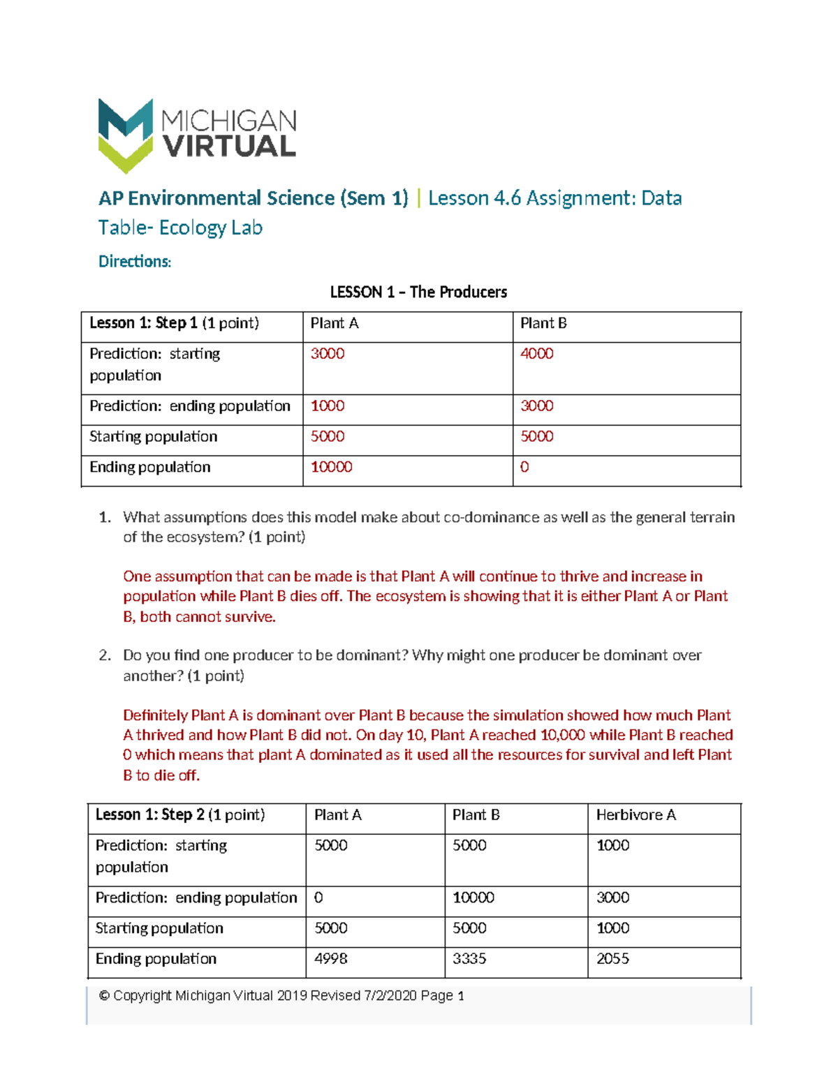 4.6 Data Table - Simranjot Kaur - AP Environmental Science (Sem 1) | Lesson 4 Assignment: Data ...