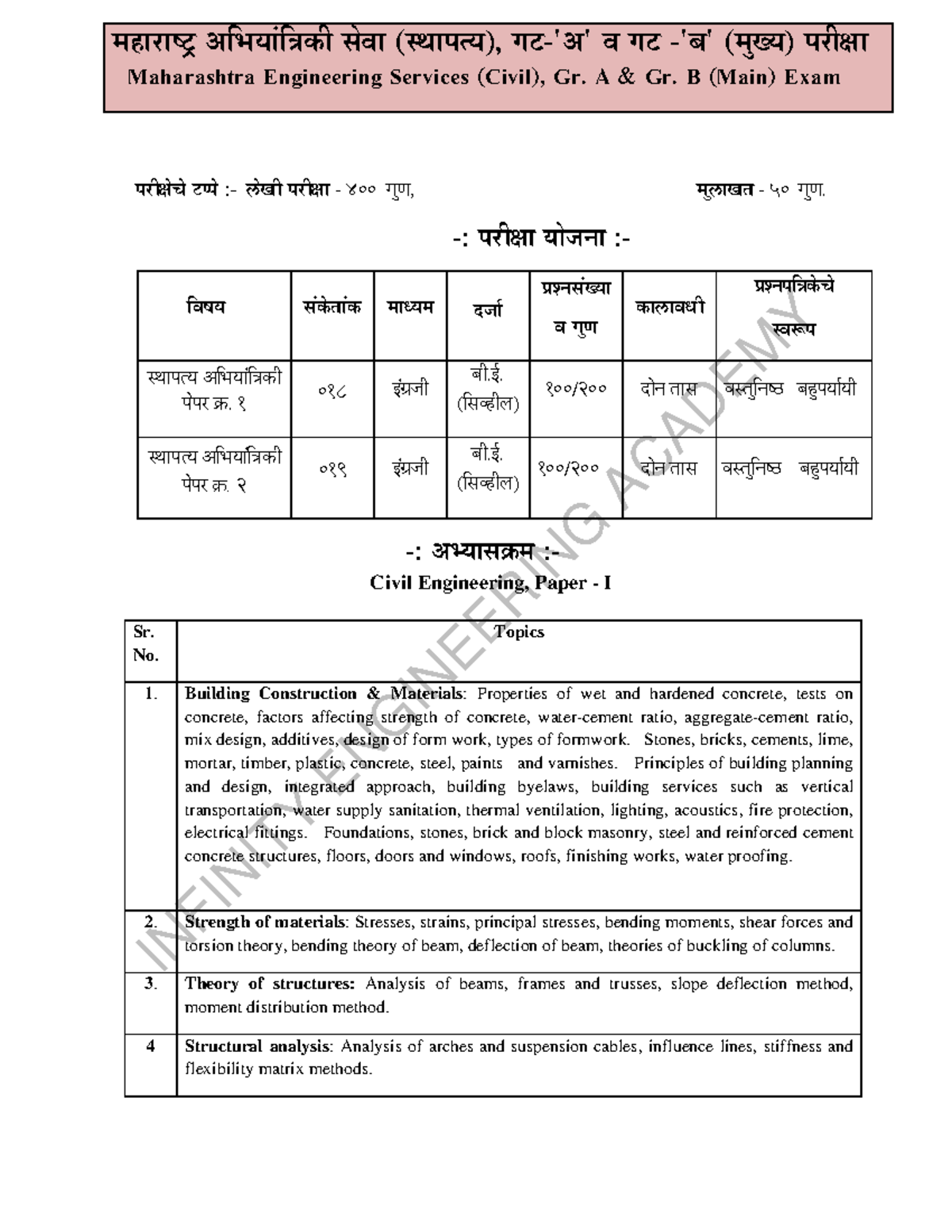 Mpsc mains syllabus - Lecture notes 1 - महाराÍĘ अिभयांिĝकी से वा ...