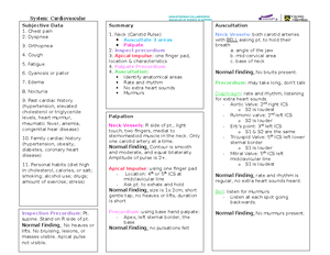 Ax Map Female Breast and Axillae - System: The Female Breast & Axillae ...