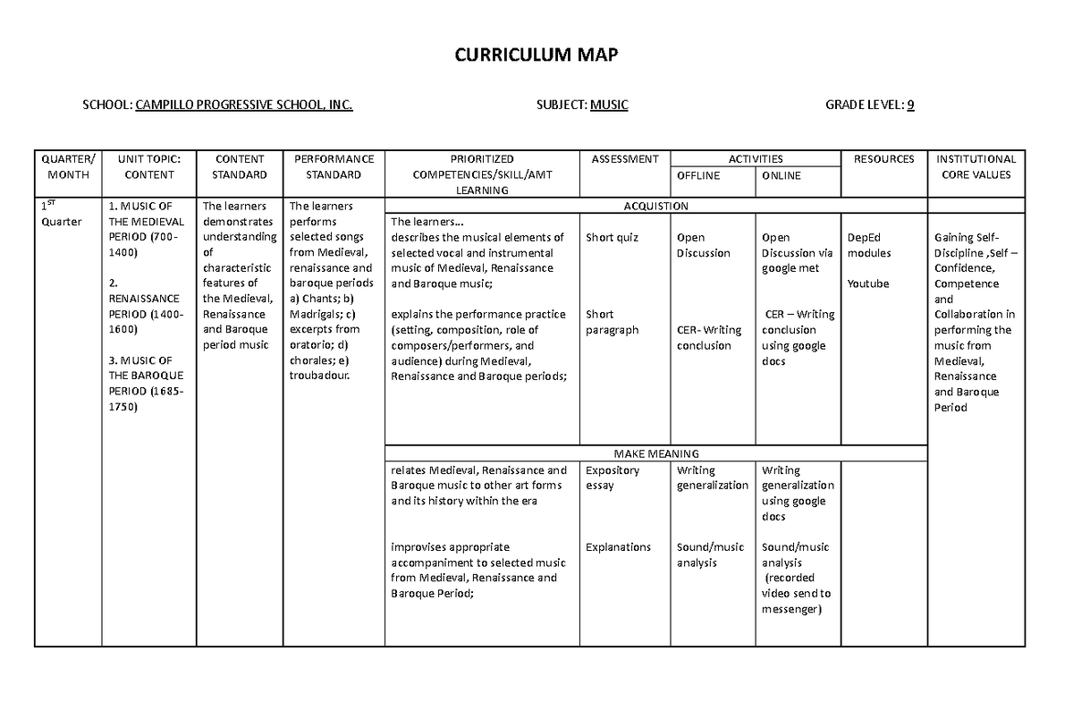 Music 9 - Curriculum Map - CURRICULUM MAP SCHOOL: CAMPILLO PROGRESSIVE SCHOOL, INC. SUBJECT ...