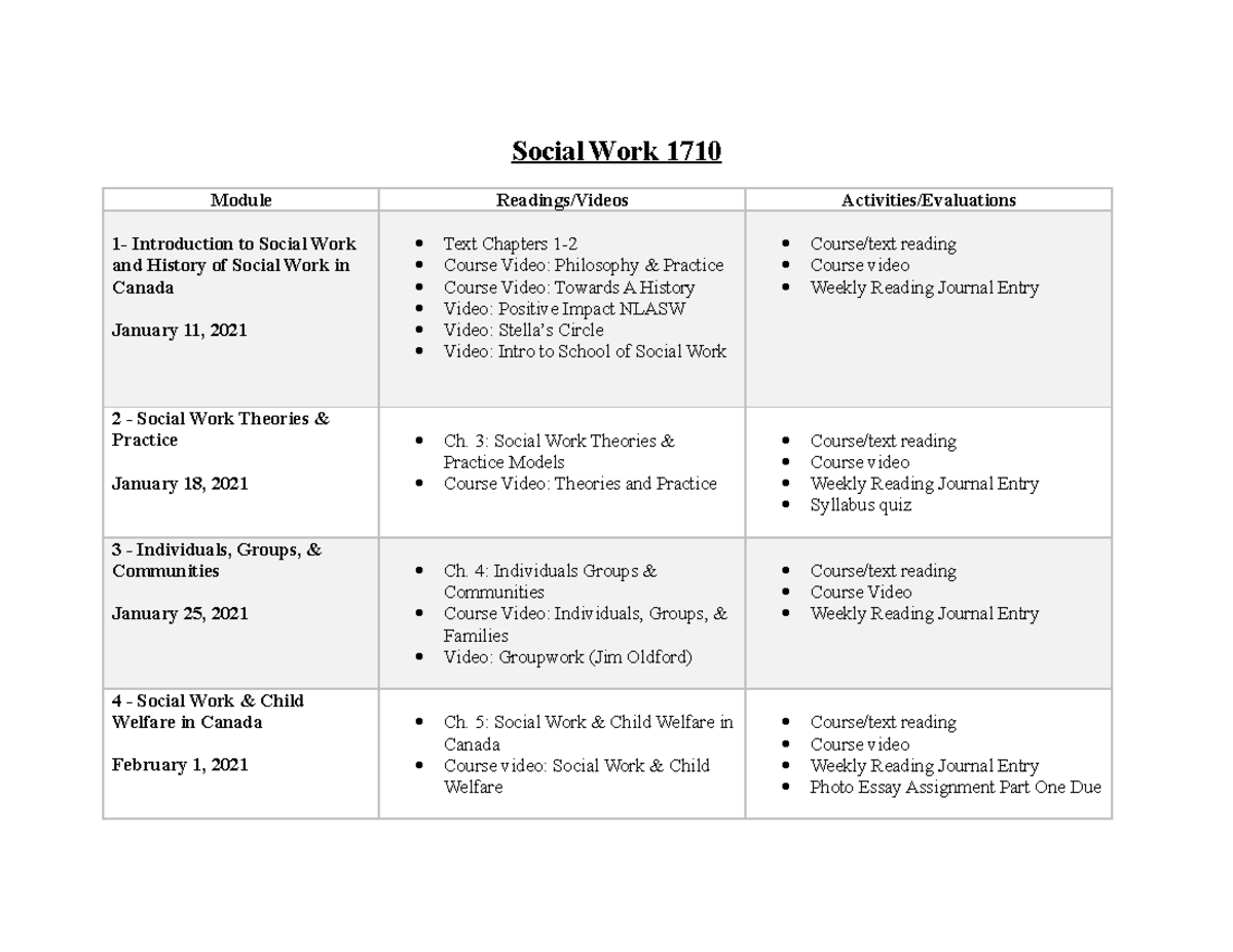 Social Work 1710 Schedule - Social Work 1710 Module Readings/Videos ...