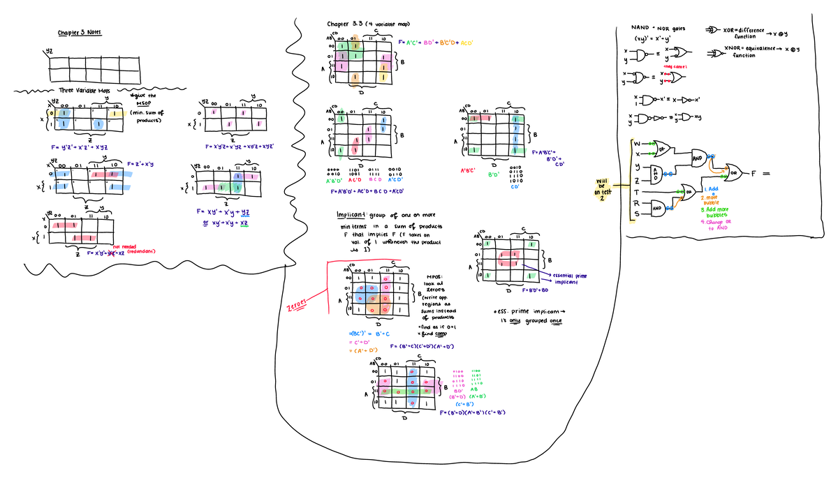 Stu Docu 2 - These notes show worked out K-Maps that have been color ...