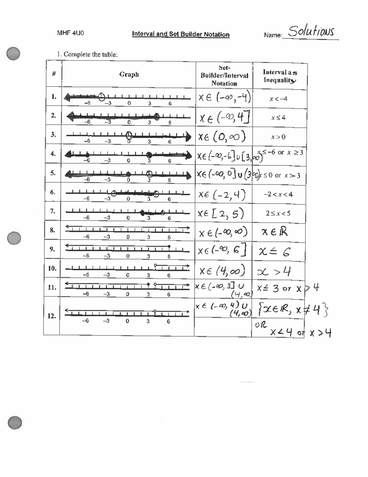 Interval Notation Solutions - Studocu
