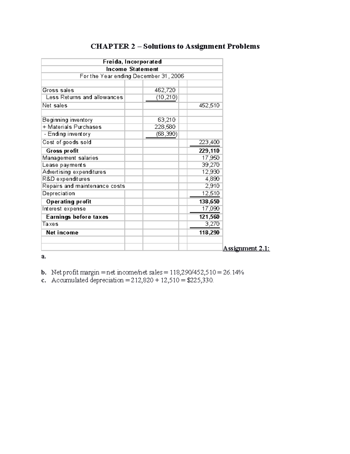 Book Solutions Ch2 to Ch11 - CHAPTER 2 – Solutions to Assignment ...