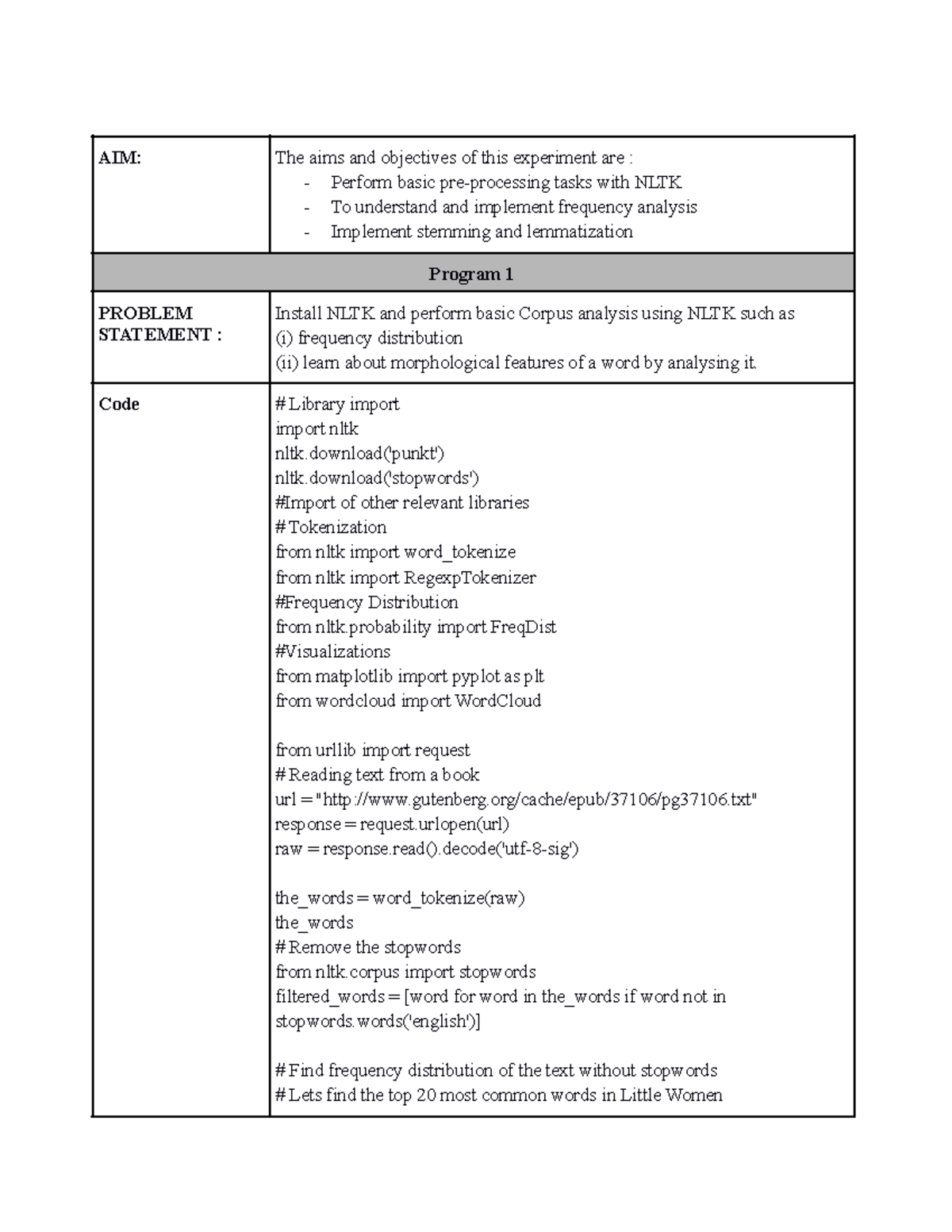 NLP Lab1 Corpus Analysis - AIM: The aims and objectives of this ...