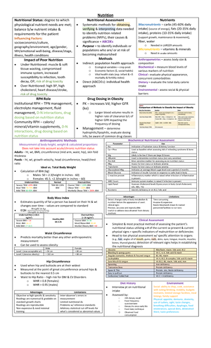 Drug-Nutrient Interactions Summary Table - Pharmacokinetic Interactions ...