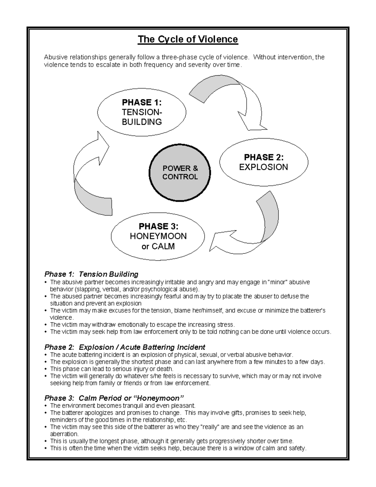 Cycle of Violence - The Cycle of Violence Abusive relationships ...