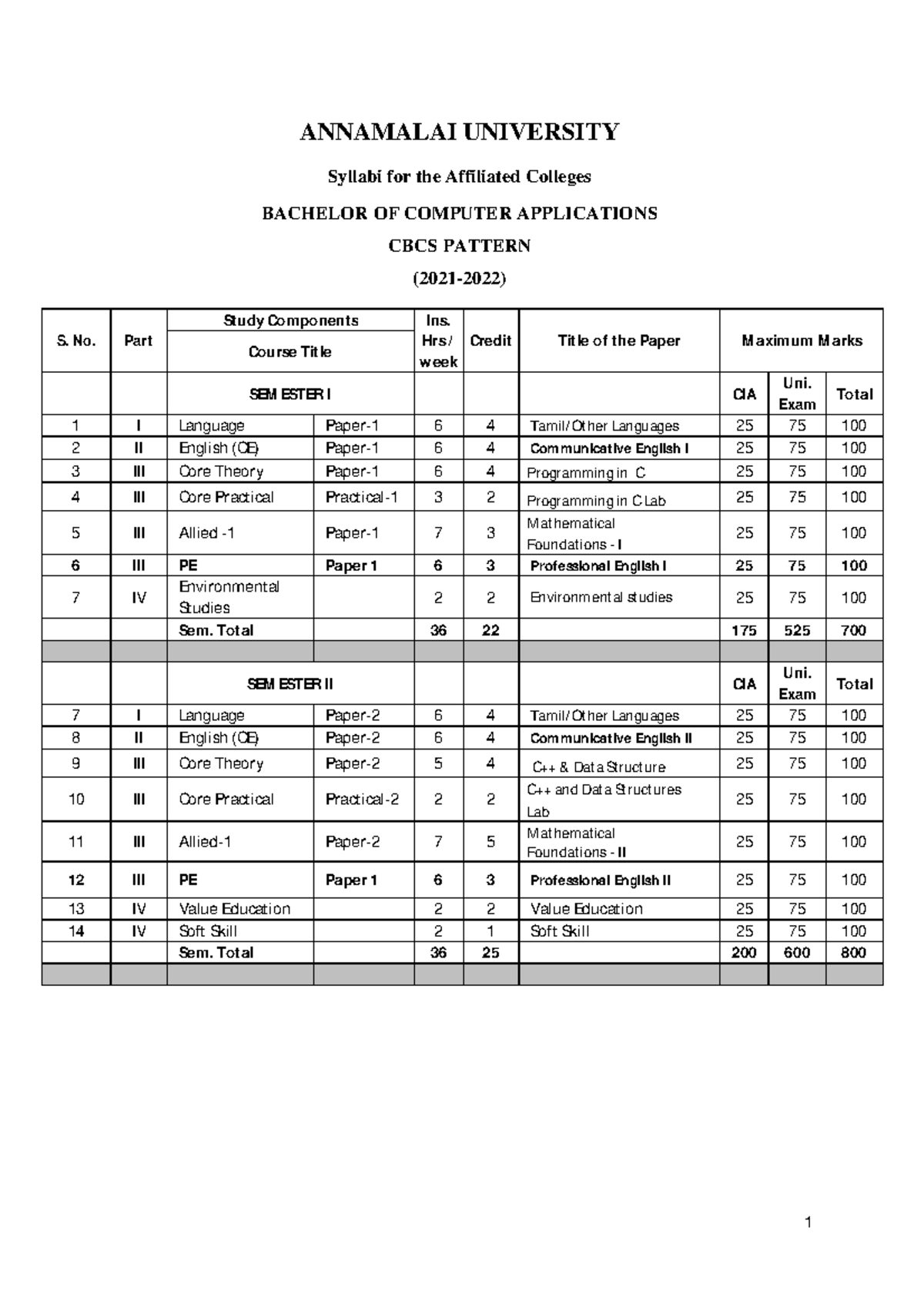 8 BCA - Bachelor of computer applications - ANNAMALAI UNIVERSITY Syllabi for the Affiliated ...