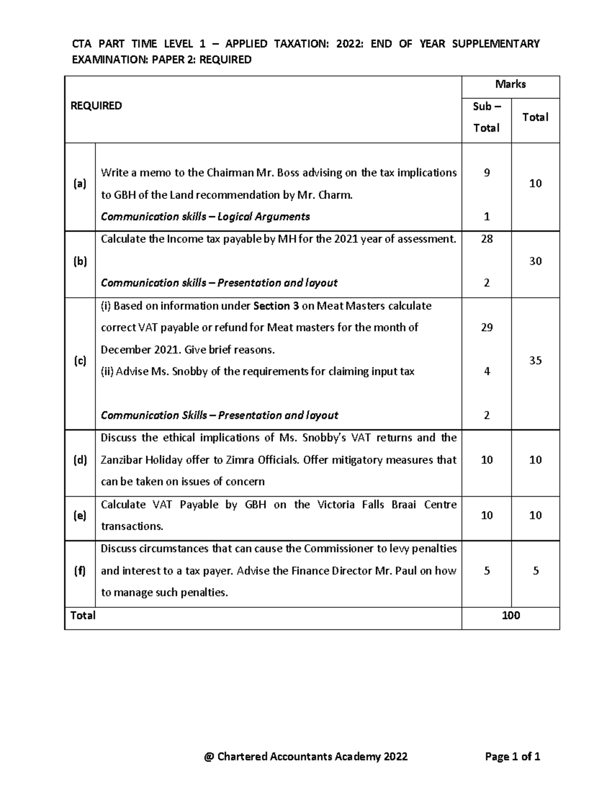 2022 CTA L1 Tax Supp Paper 2 - Required - CTA PART TIME LEVEL 1 ...