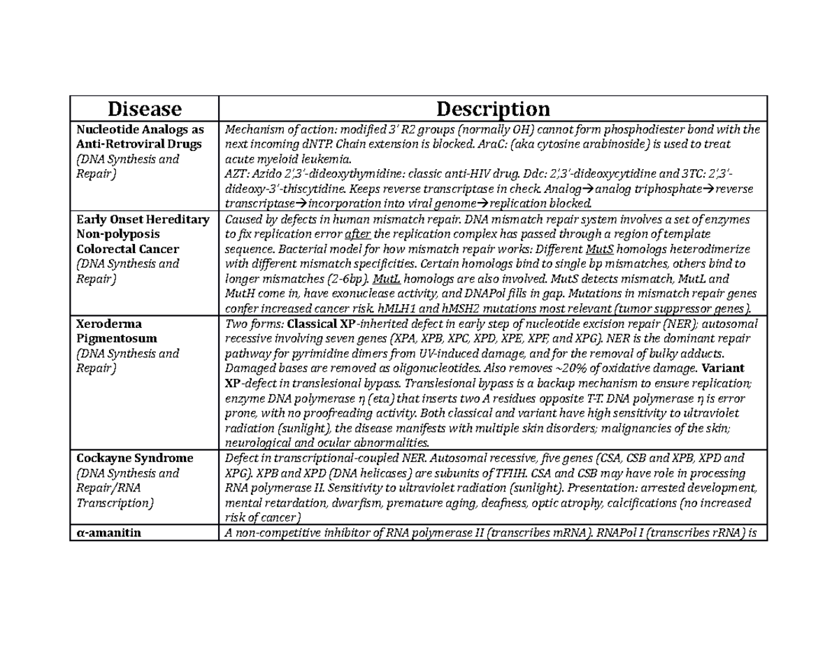 Biochem Part 2 Final - Extensive study guide in form of a chart ...