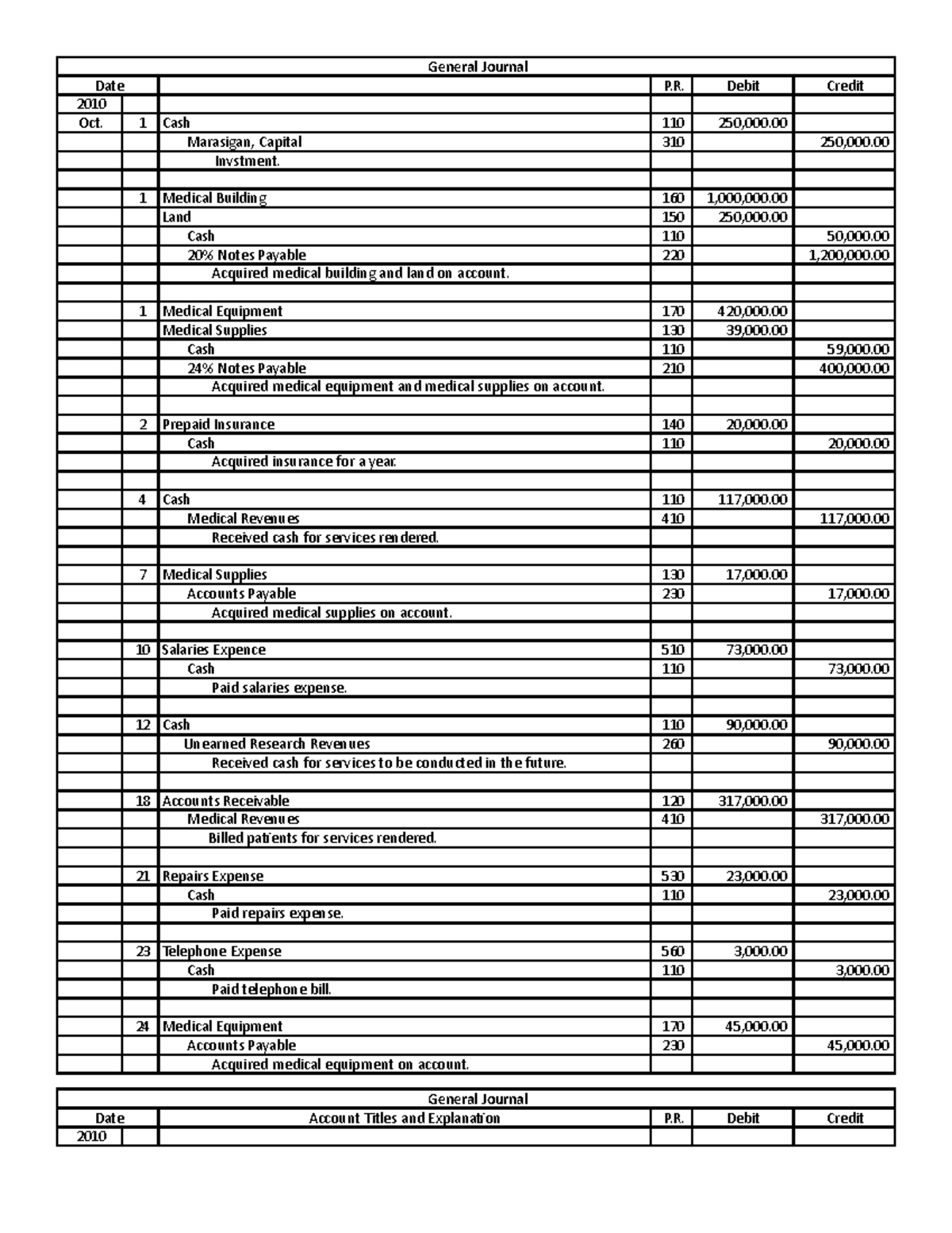 Accounting - Anonymous - General Journal Date P. Debit Credit 2010 Oct ...