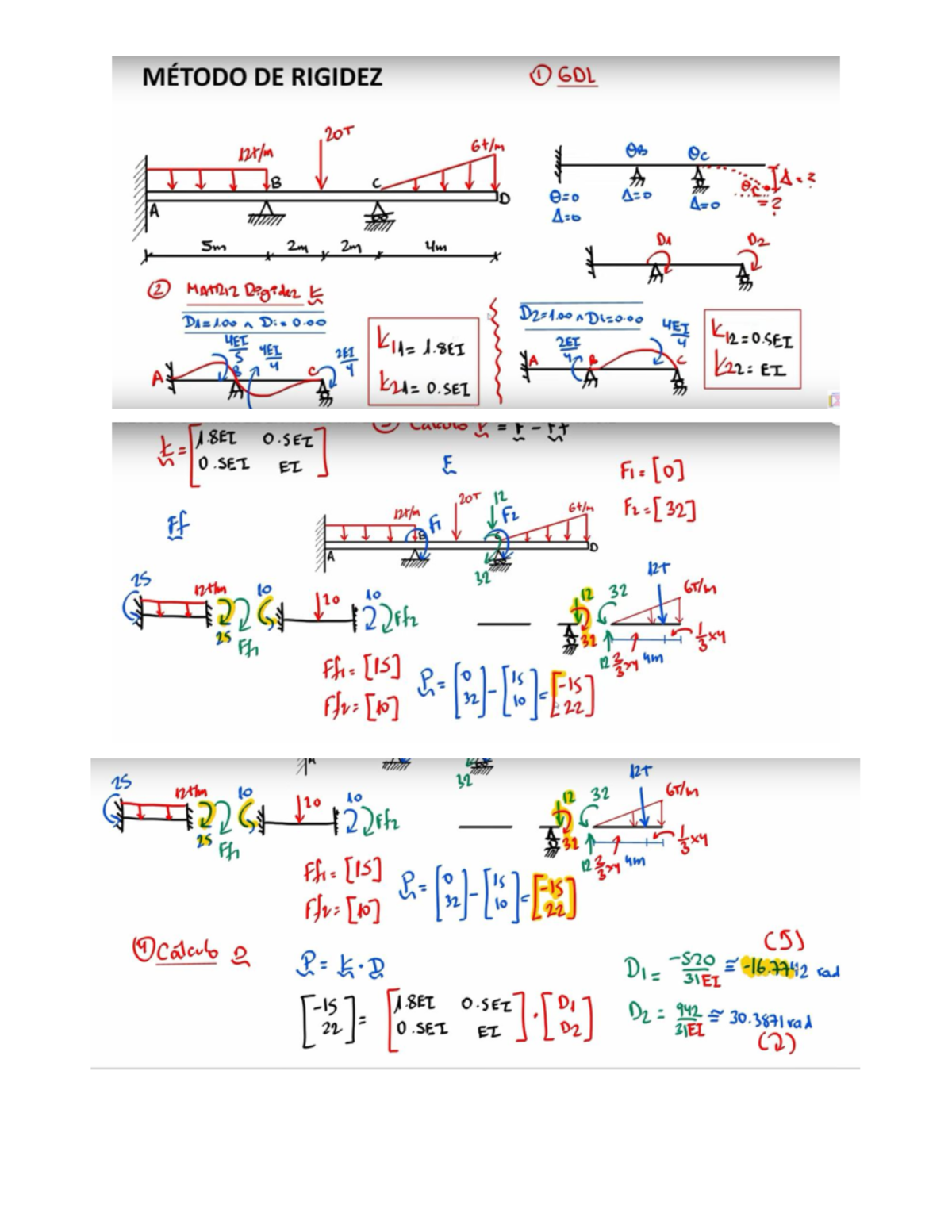Metodo de rigidez - ejercicio 1 - Estructura discreta - Studocu